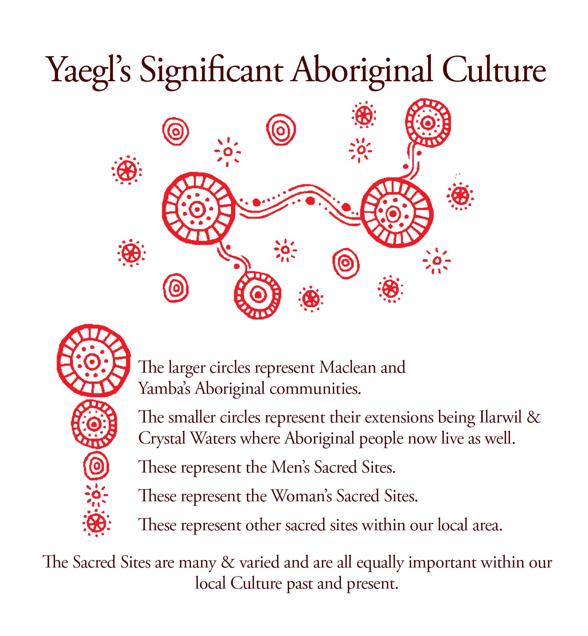 Lower Clarence Aboriginal Tourist Site Drive - Clarence Valley